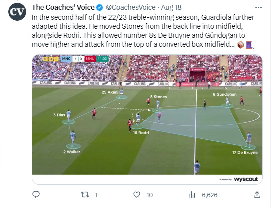 The box midfield and how the Netherlands can use it