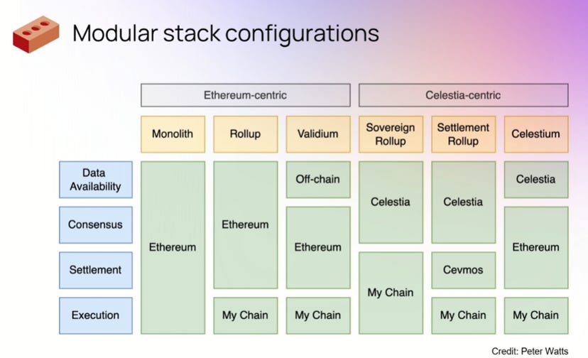 From Disillusionment to Productivity - by Saneel Sreeni