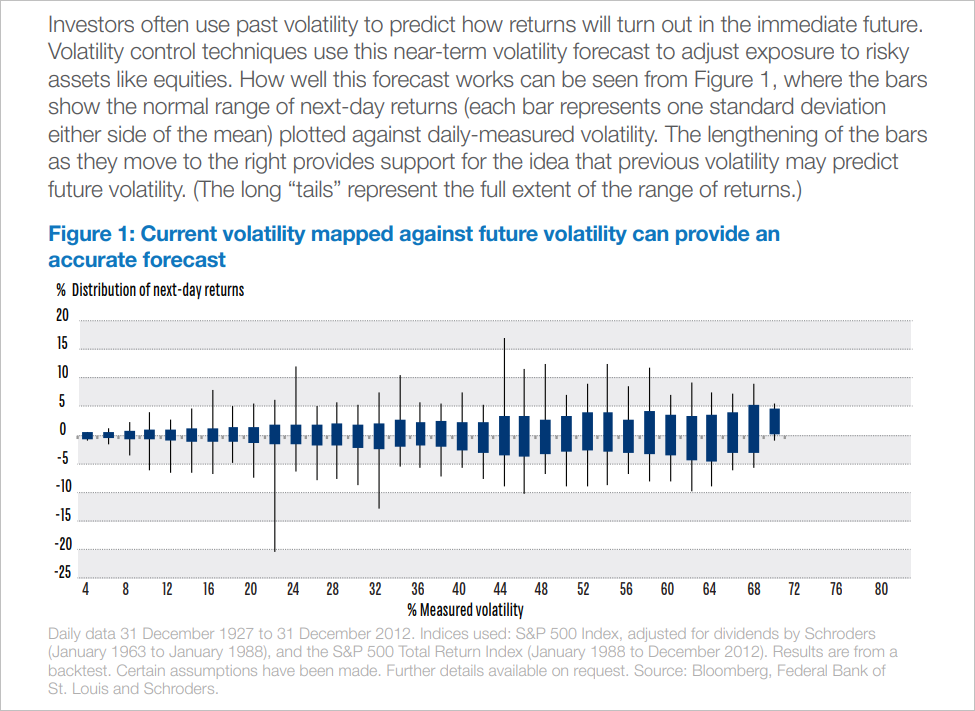 EXPLAINING VOL CONTROL FUNDS - by Kevin Muir