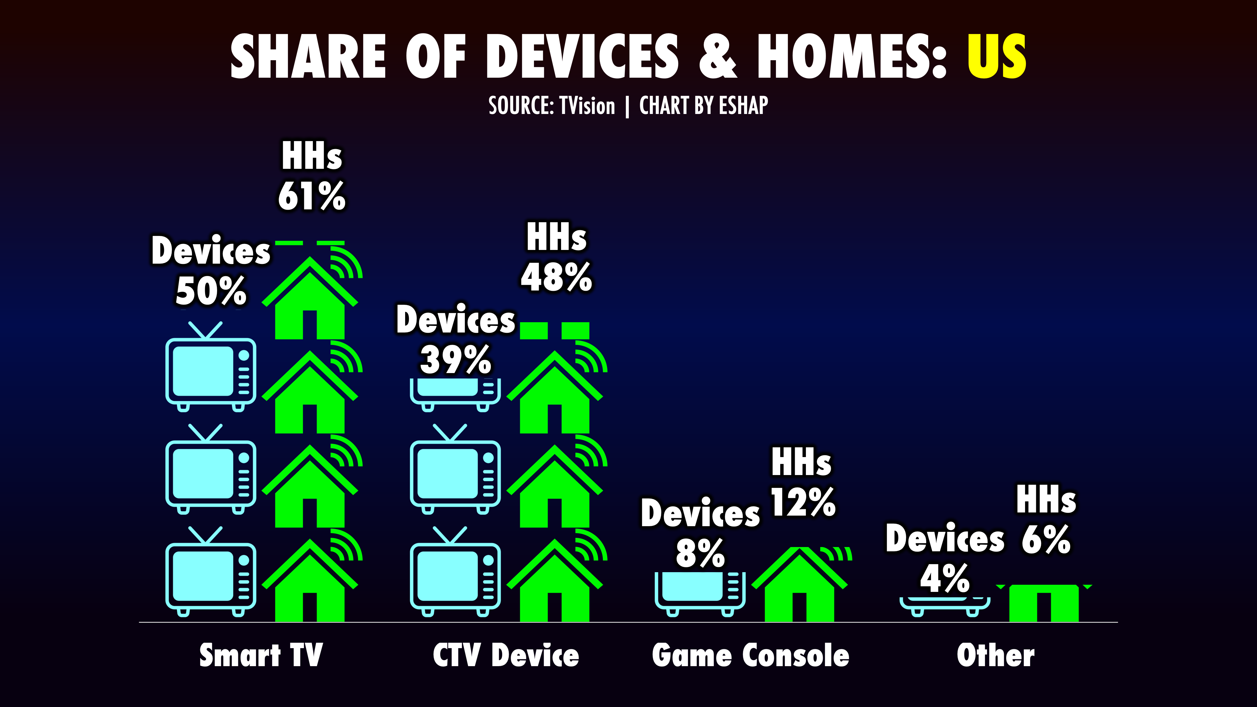 FIVE MORE THINGS... - by Evan Shapiro - Media War & Peace
