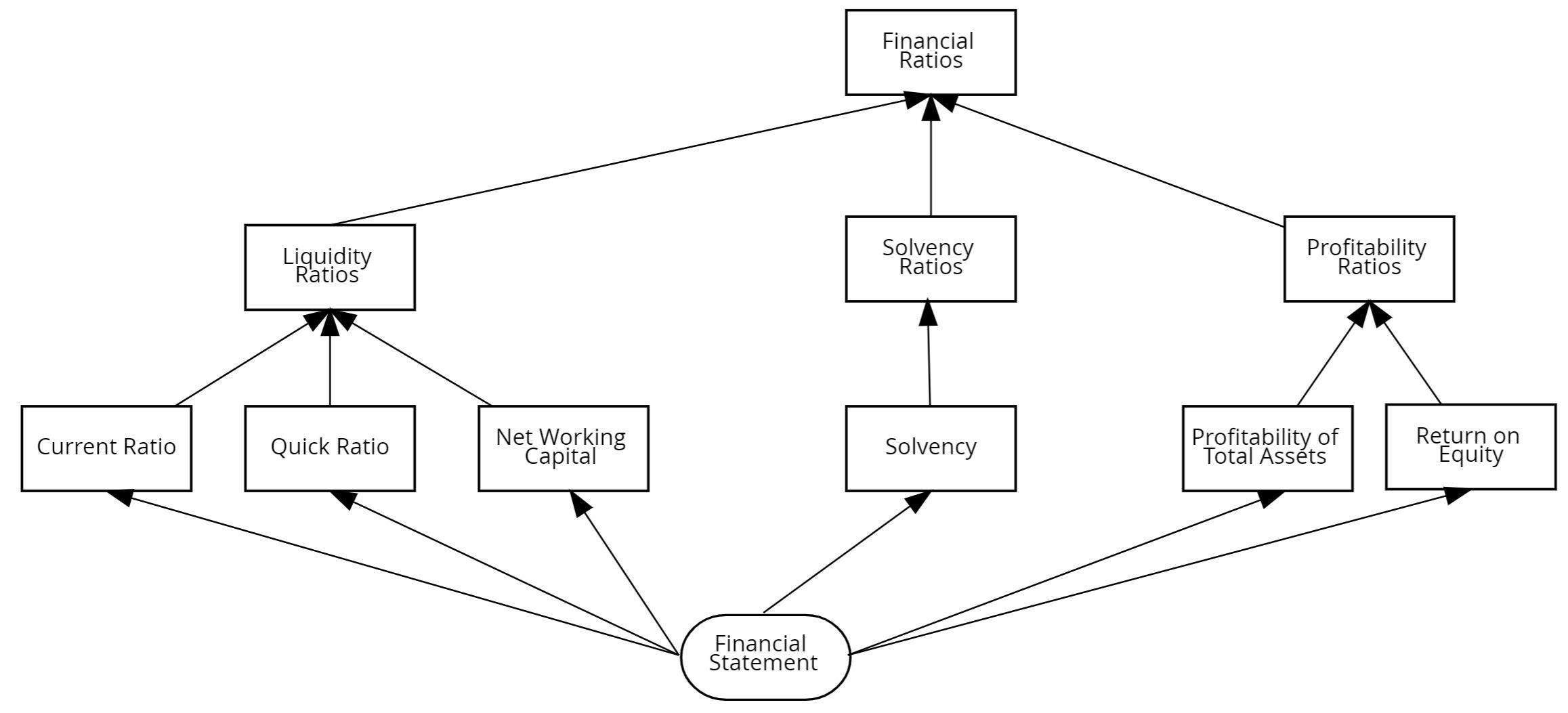 High Complexity DMN Decision Models - by Stefaan Lambrecht