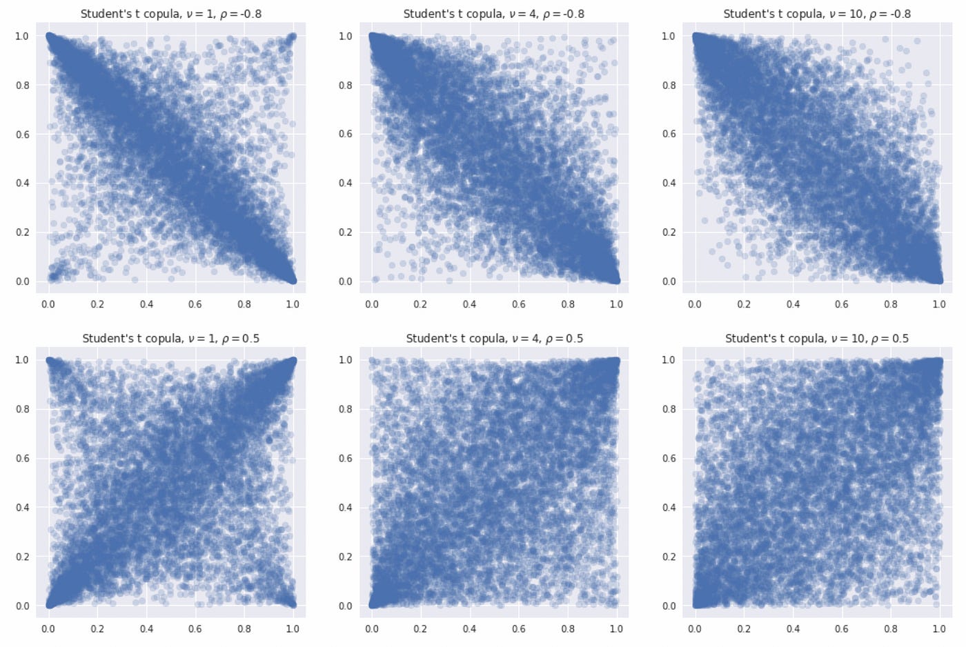 Introduction to copulas (Part 1) - by Alexander Pavlov