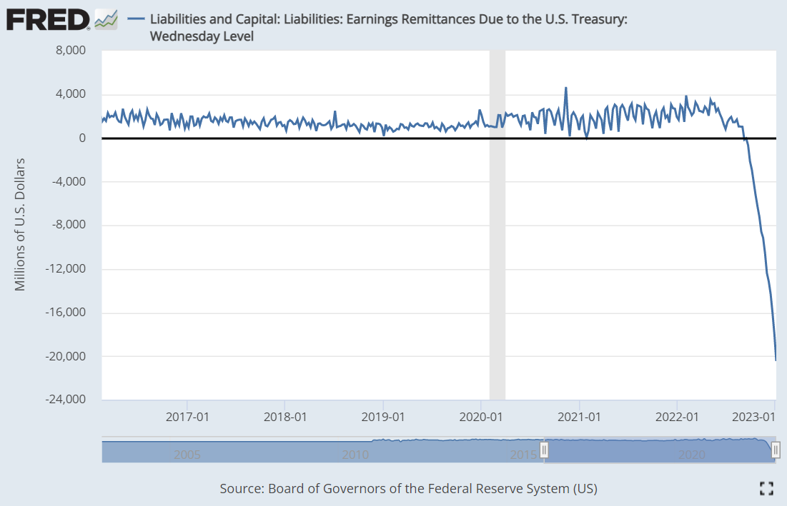 A guide to (inflationary) money printing - by Peter Farac