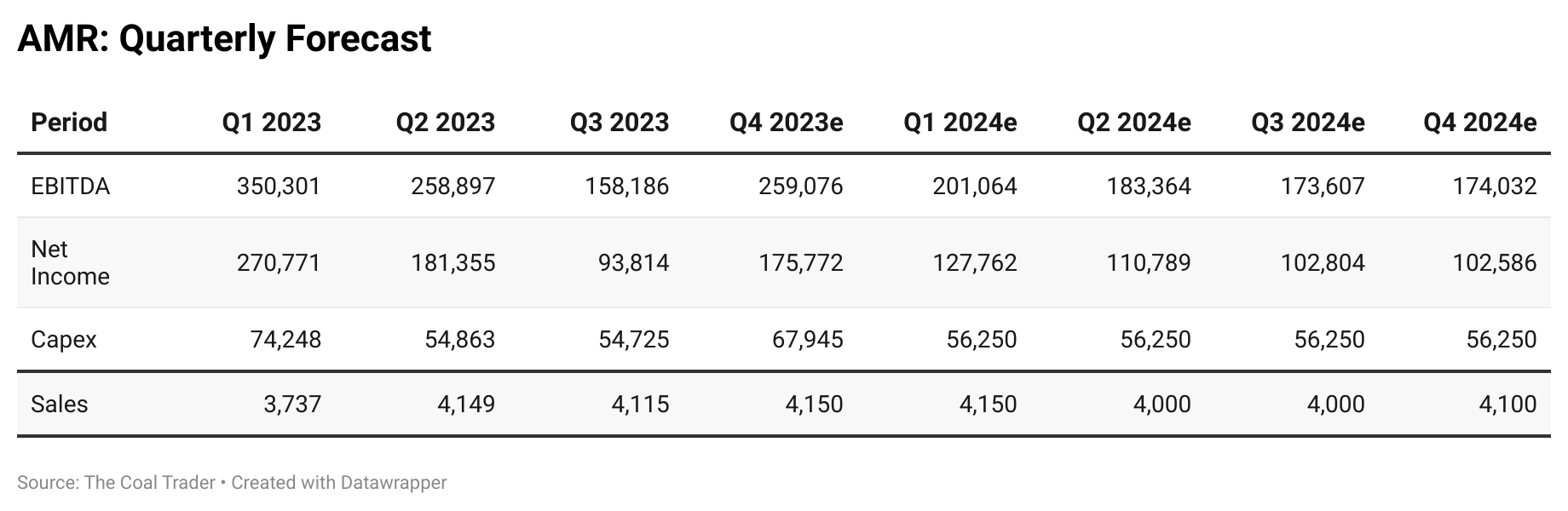 Metallurgical Comps – The Coal Trader