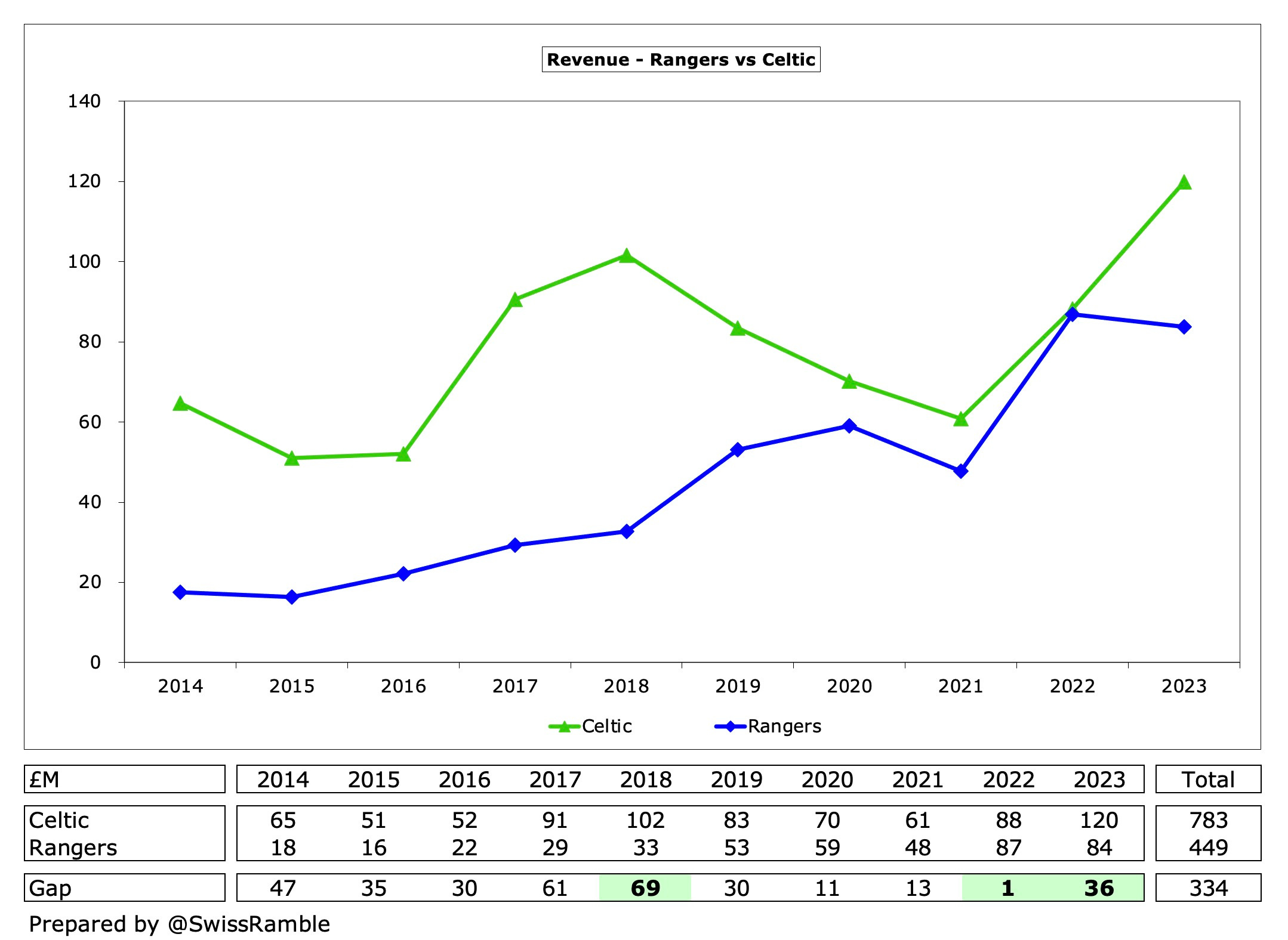The reason for the urgency in cutting the wagebill - FFP spending cap ...