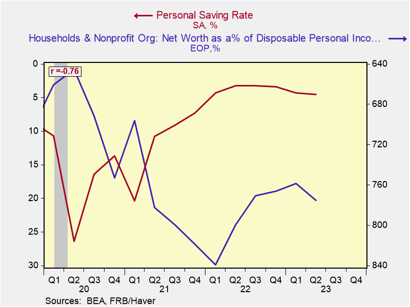 Why The Shrinking Personal Saving Rate Is... A Good Sign? - Benzinga