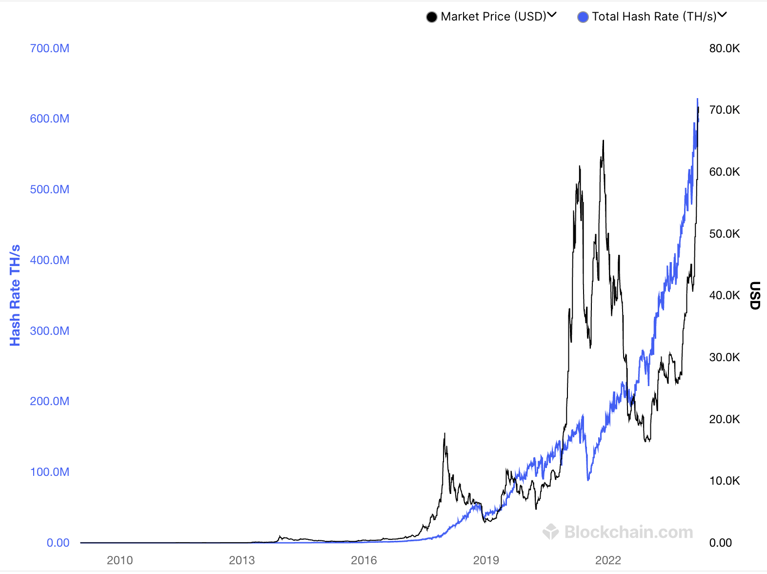 How Does Bitcoin Mining Work? - by Digital Deepak