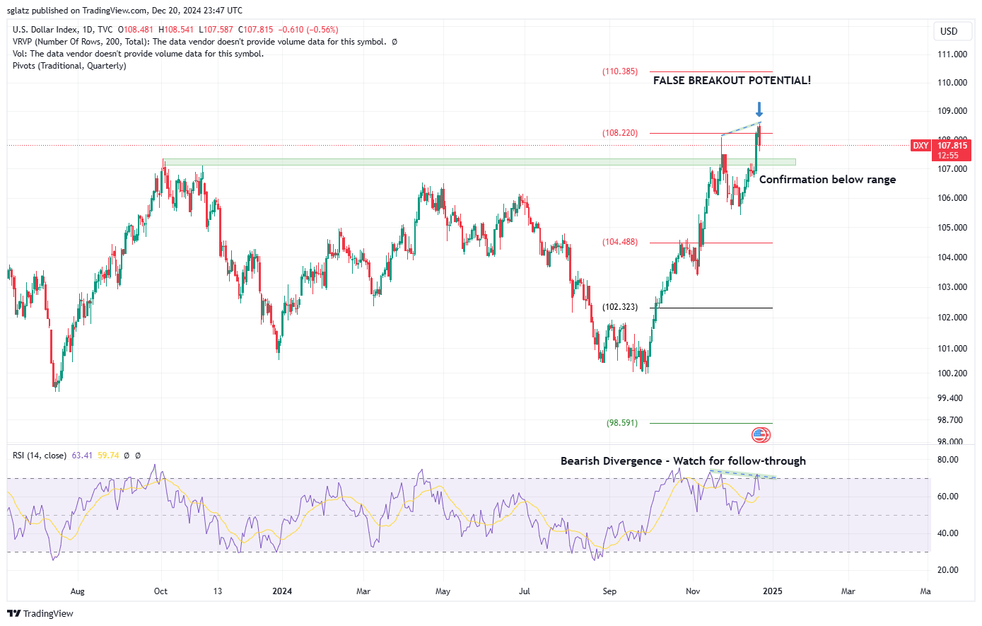 Weekly Commodity Wrap-Up: Charts, Strategies & Key Levels to Watch
