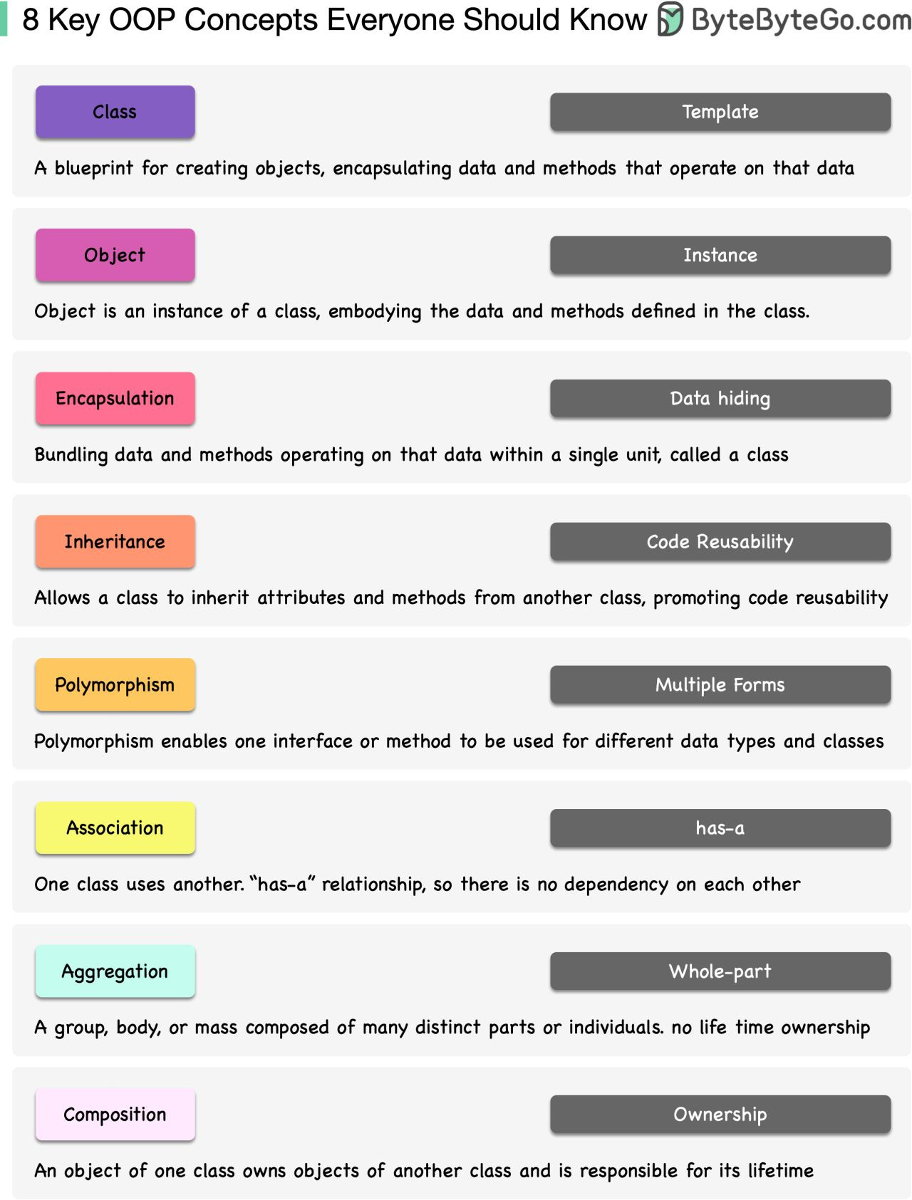 EP65: What Is A Webhook - ByteByteGo Newsletter