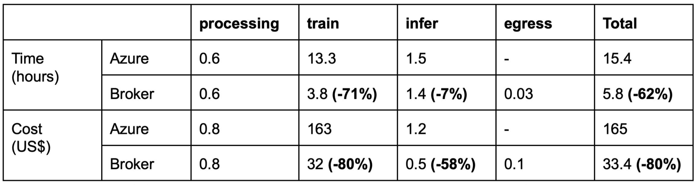 No More Vendor Lock-In? The Rise of Sky Computing
