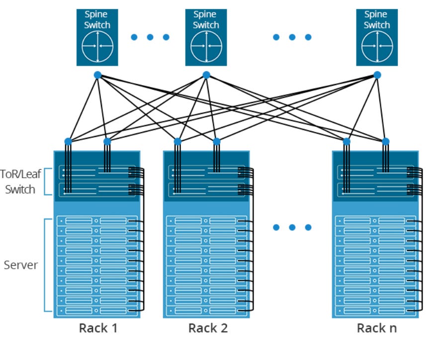 The AI datacenter, Nvidia's integrated AI factory vs Broadcom's open fabric