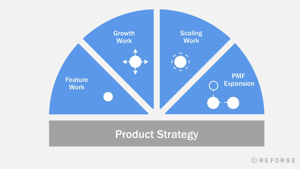 Which Type of Product Manager Are You? - by Adam Fishman