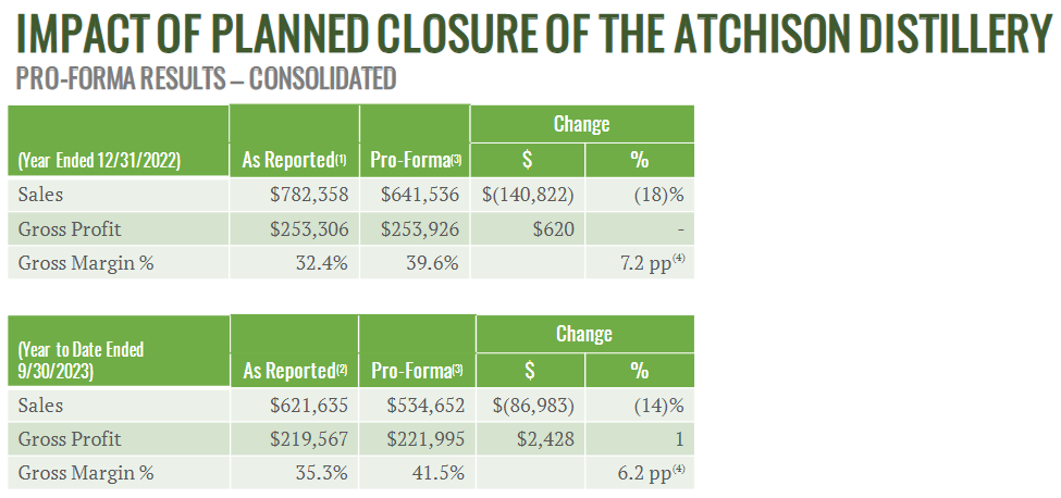 Quick Value #193 - MGP Ingredients ($MGPI)