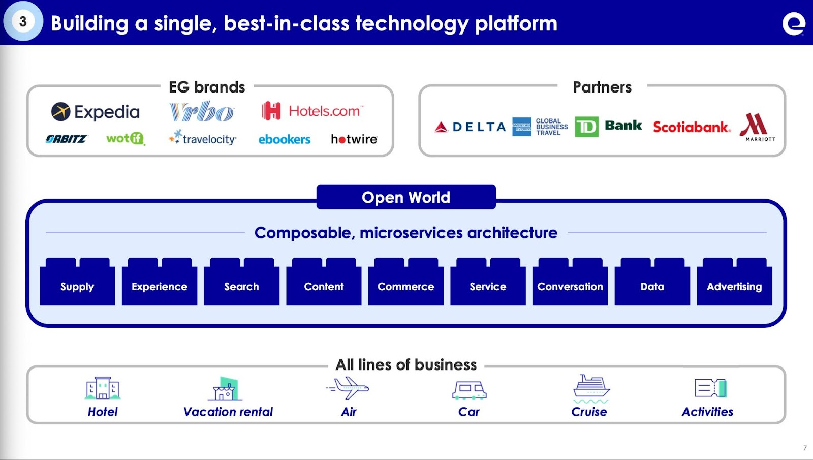 Deep dive on Expedia ($EXPE) - by Jonah Lupton