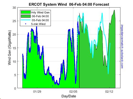 ERCOT Daily 6-Feb-2023 - by Kevin Green - Impedance Match