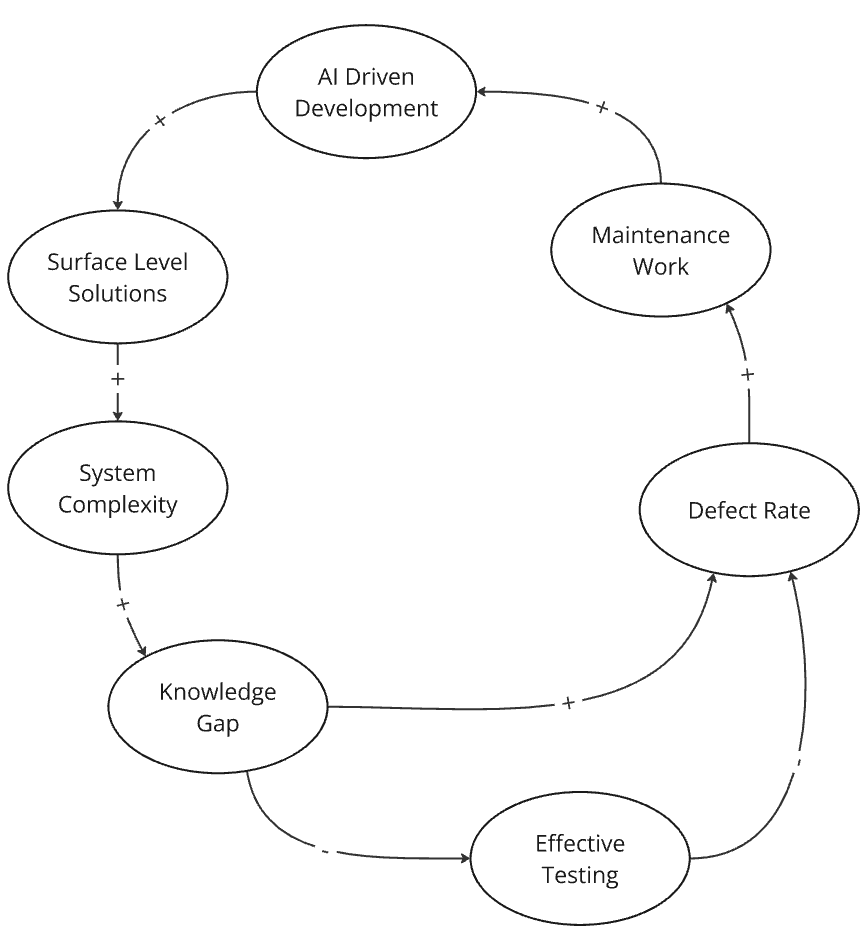 AI is Not Experience - by Chris Pipito - Chris’s Substack