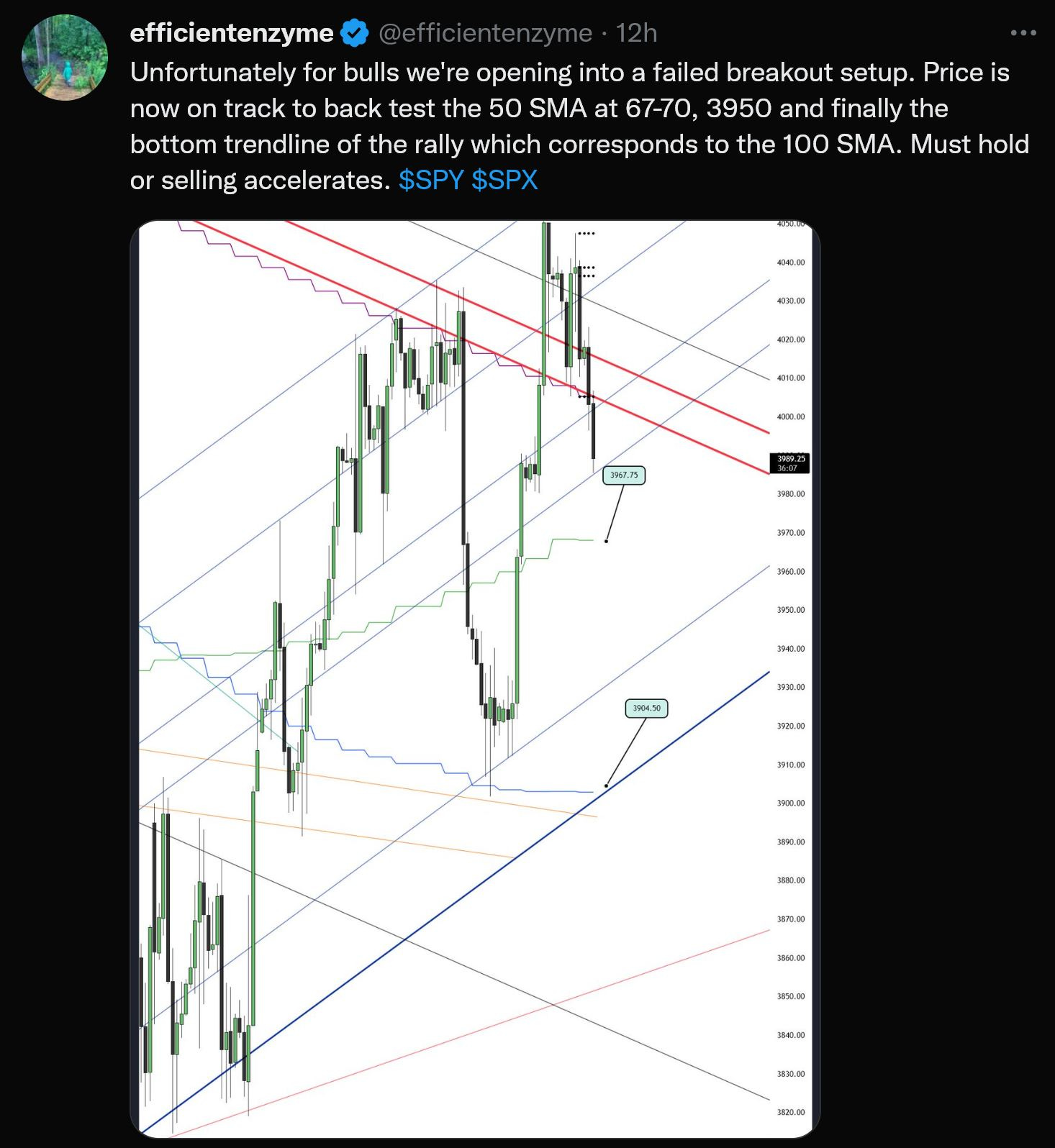 Price Action Cues for Today's Callouts - EE’s /ES