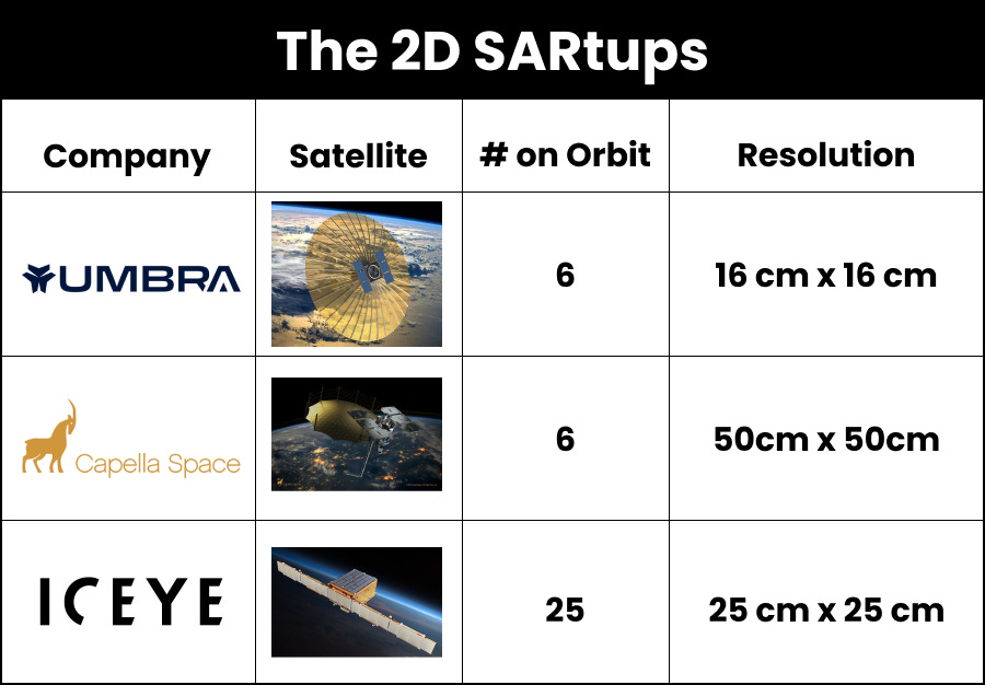 Array Labs: 3D Mapping Earth from Space