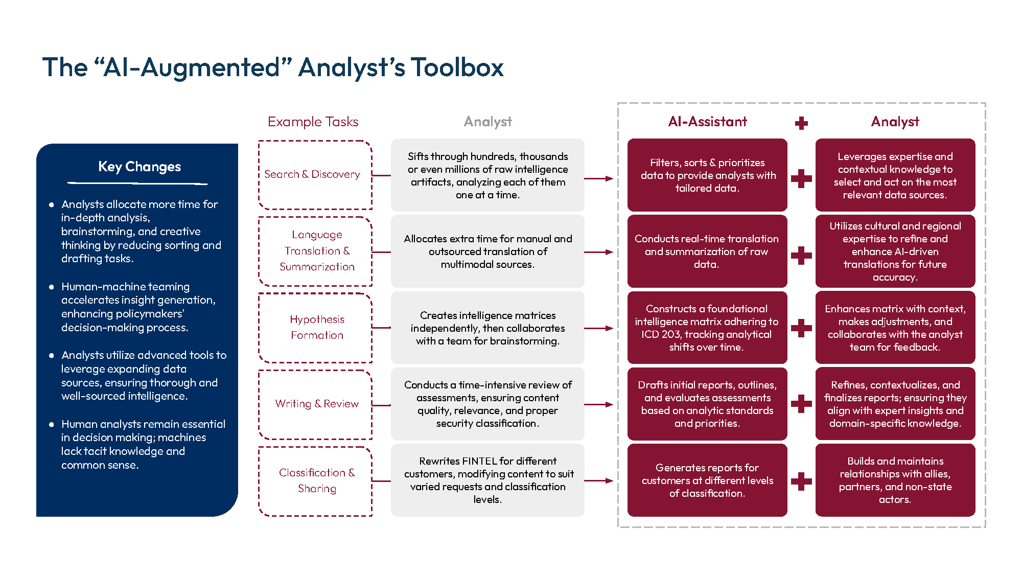 Implications of Generative Artificial Intelligence for the U.S ...