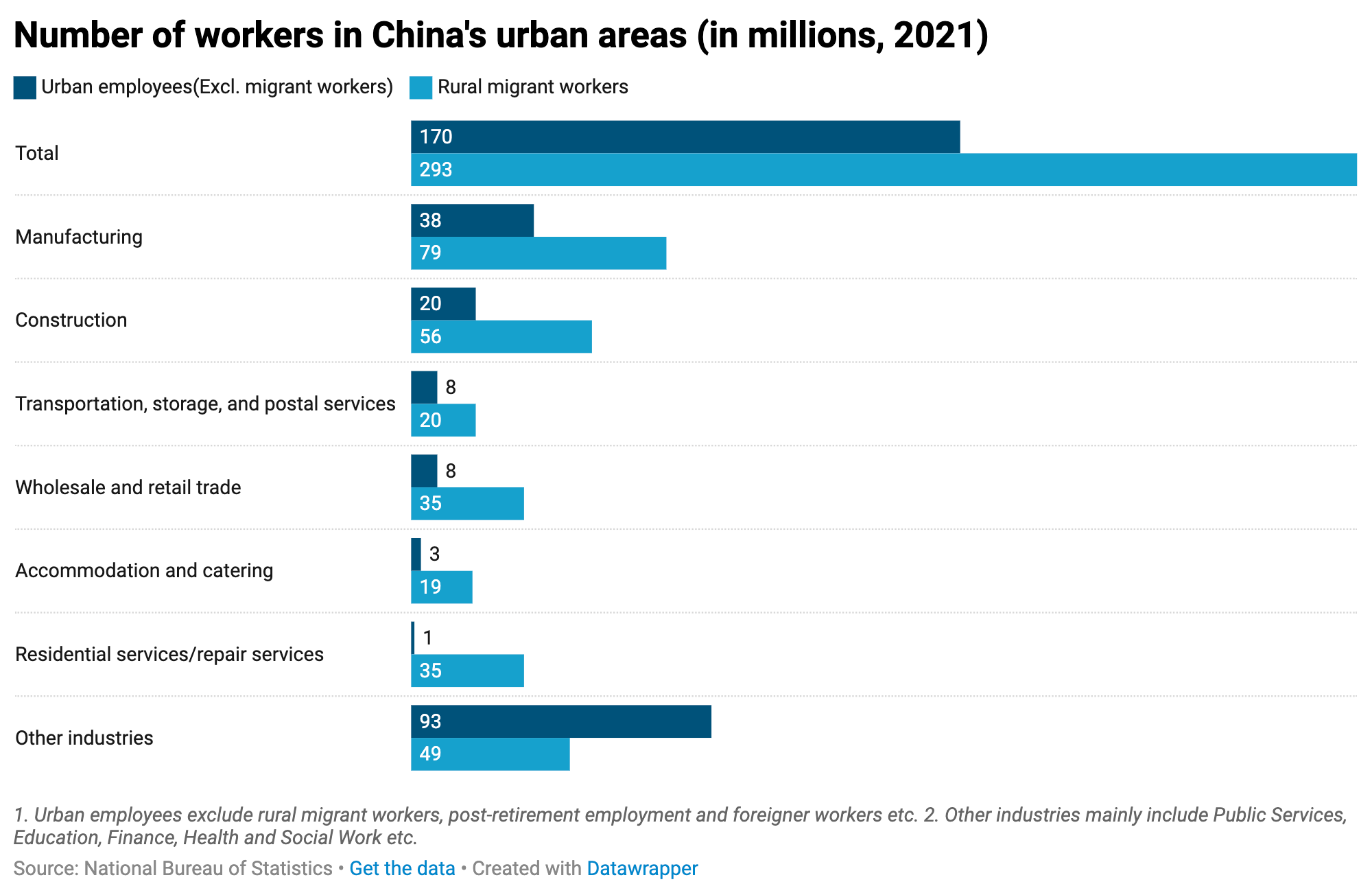 China's grassroots labor market (Part II): how vocational education ...