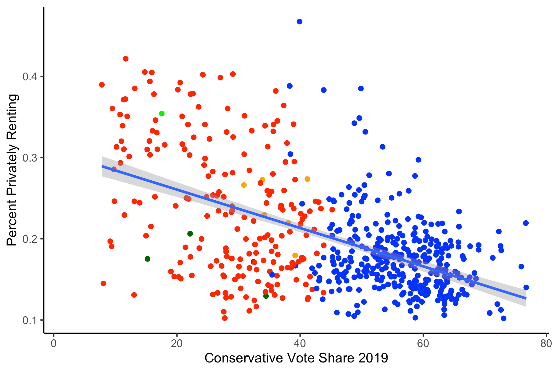 In Whose Interest? - by Ben Ansell - Political Calculus