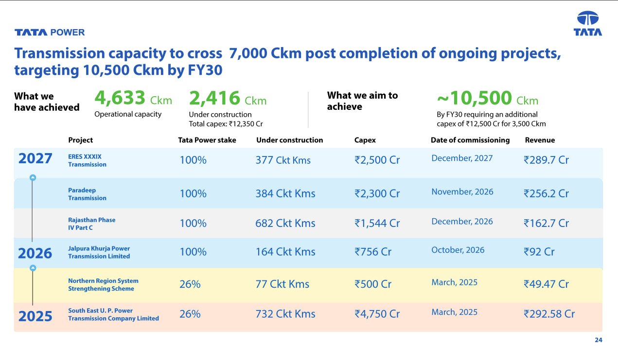 Tata Power's big ambitions, quick commerce, no BRICS currency and more ...