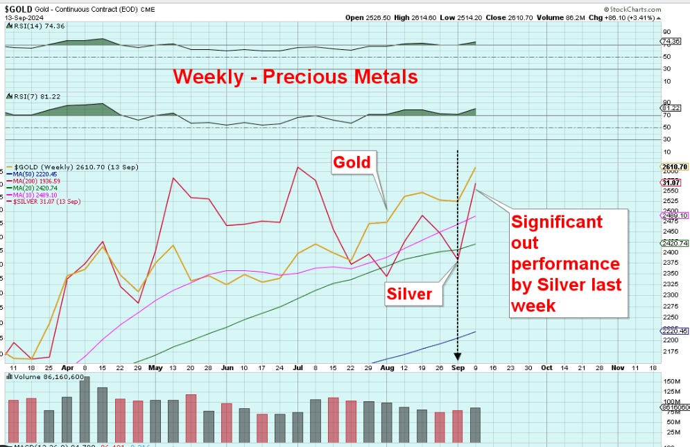 Silver - Simon’s Substack