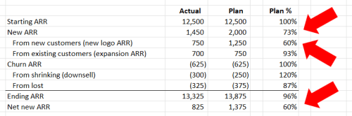 ☁ How to Build an ARR Book (Part 1) - by Thomas Robb