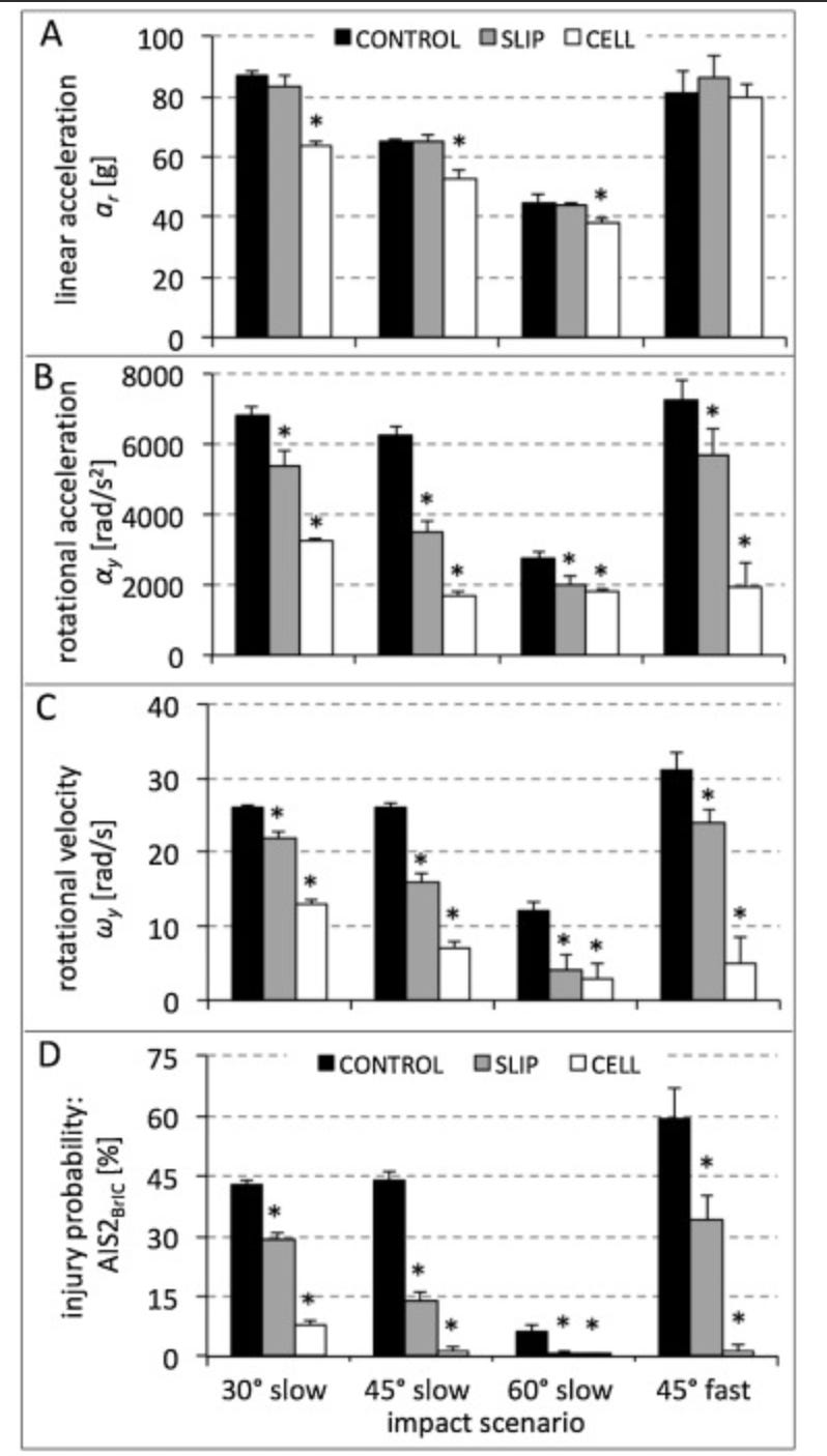MIPS AB – Helmet Safety Monopoly with No Worthy Rivals
