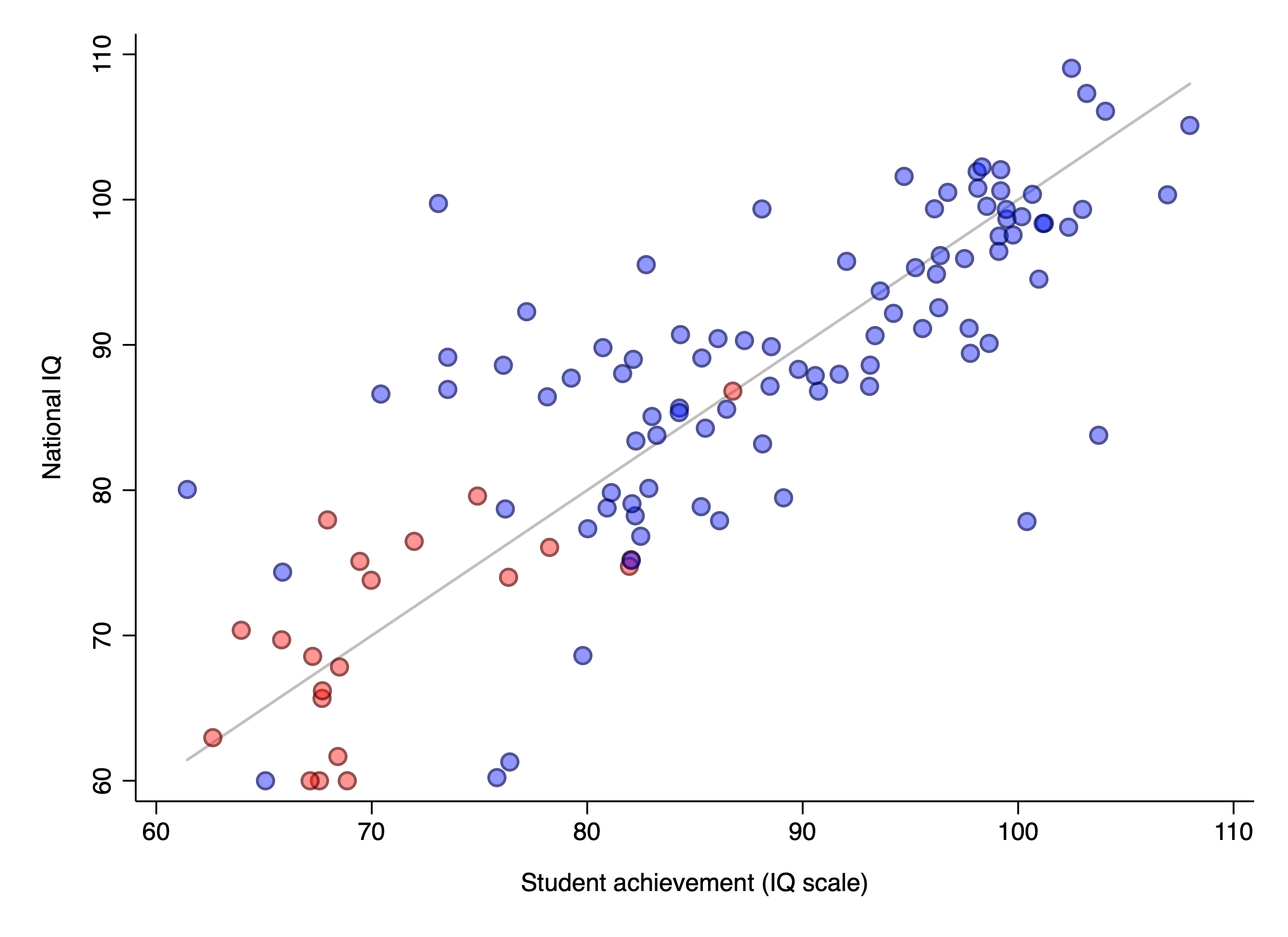 Are Richard Lynn's national IQ estimates flawed?