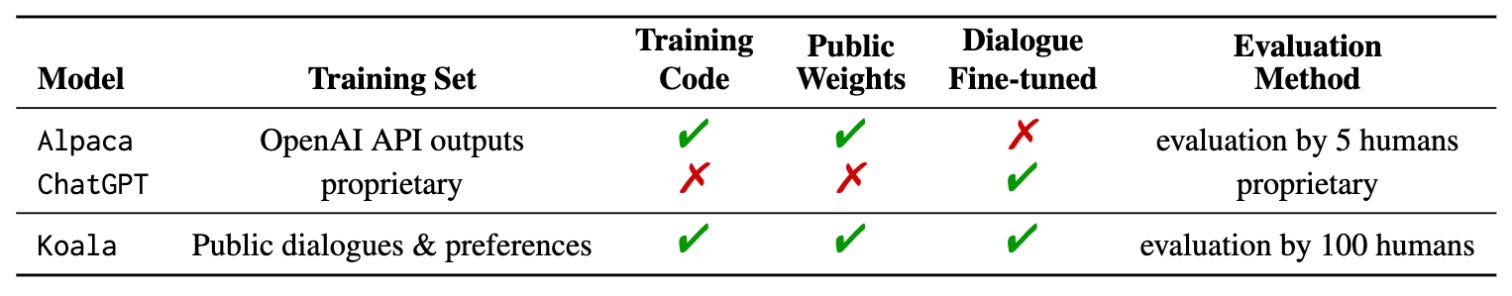 Beyond LLaMA: The Power of Open LLMs