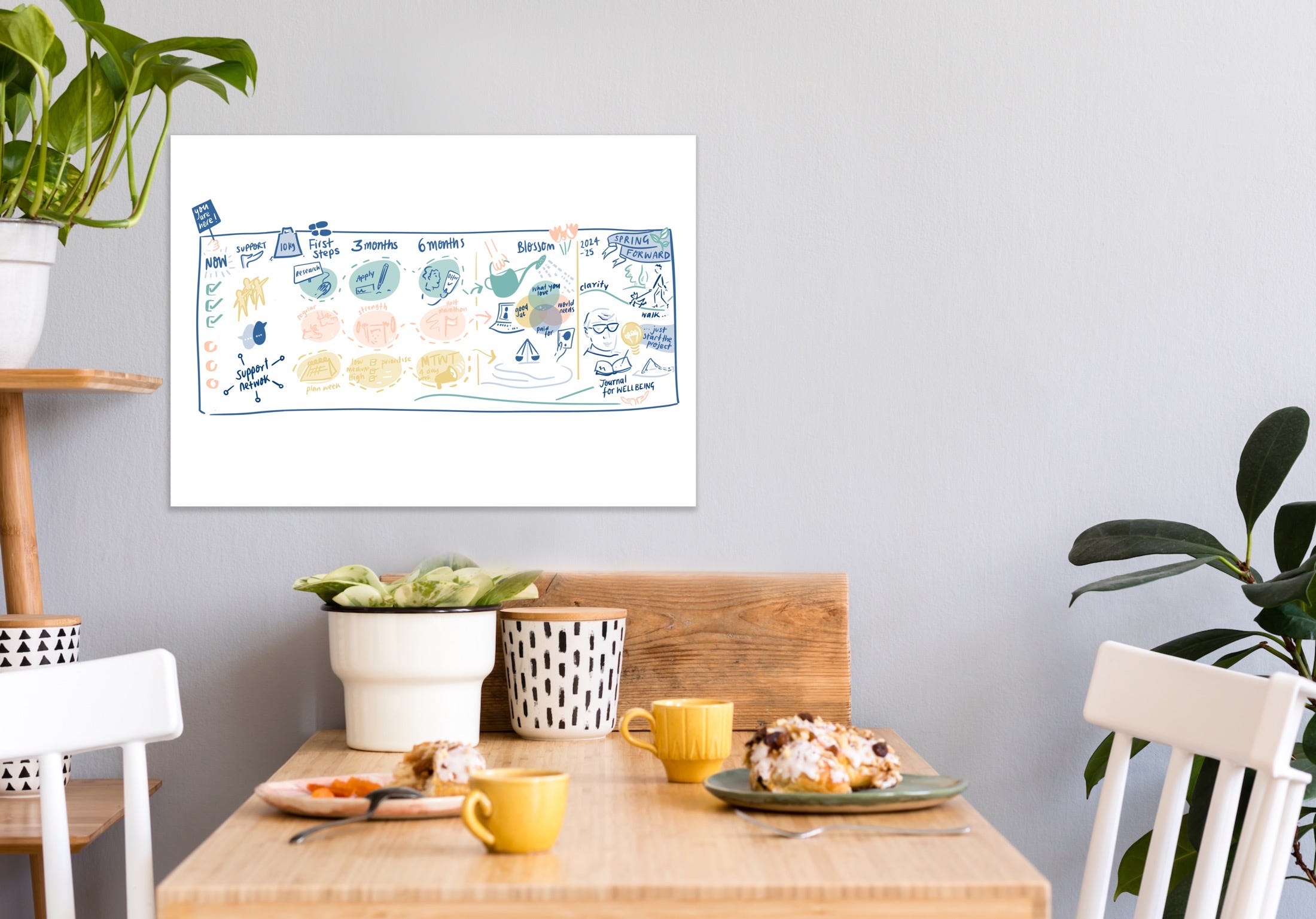 Hello Spring - Esther Sketches Substack