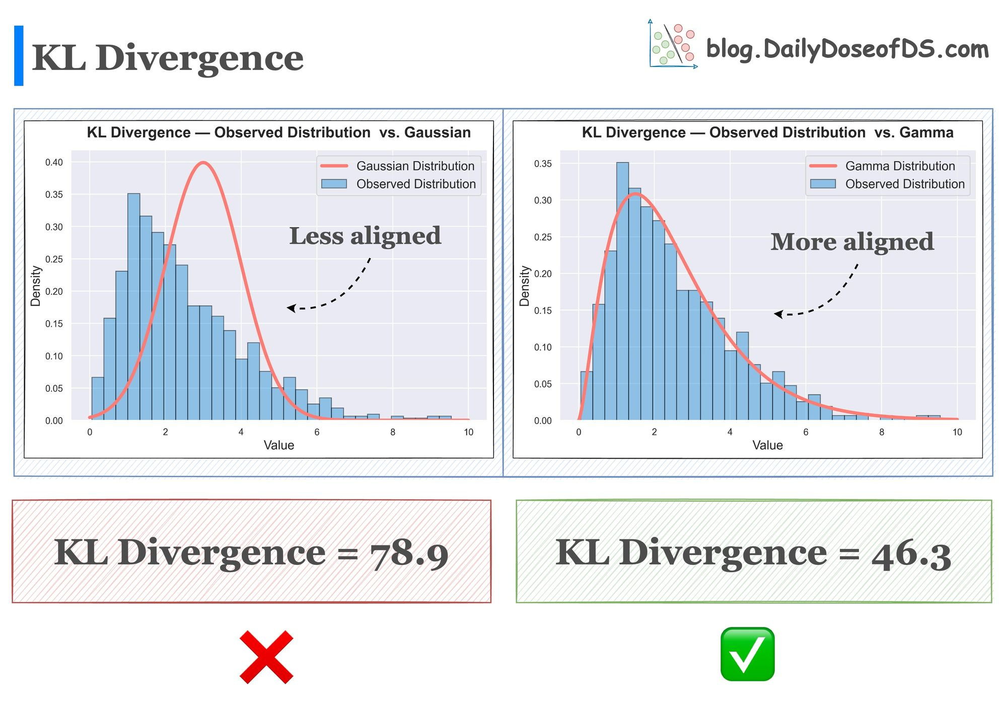 Formulating And Implementing The T Sne Algorithm From Scratch
