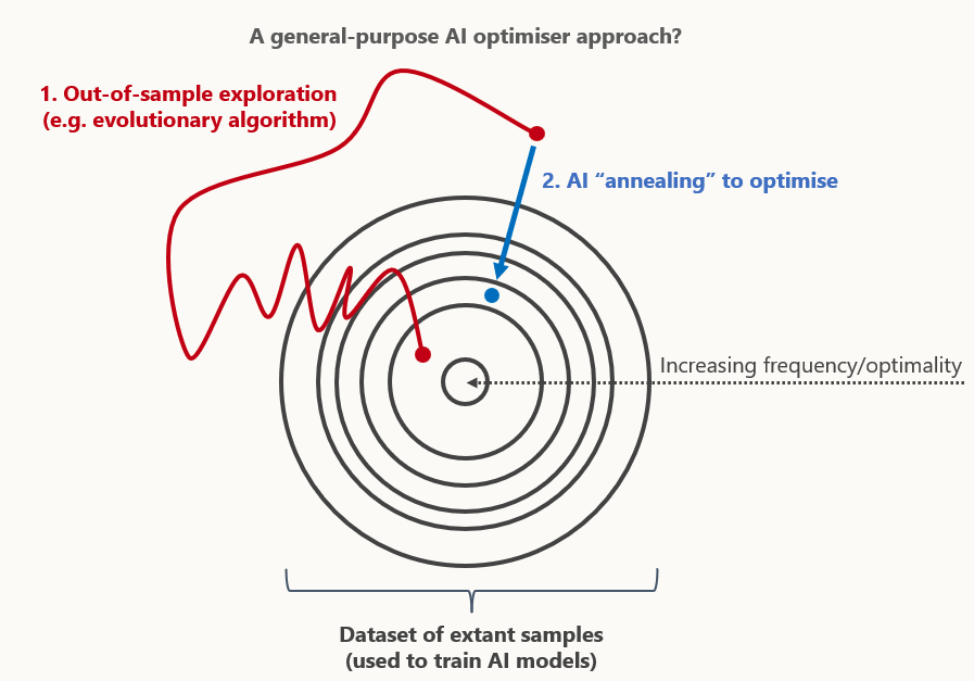 Latent optima - by Alex Telford - Liveware