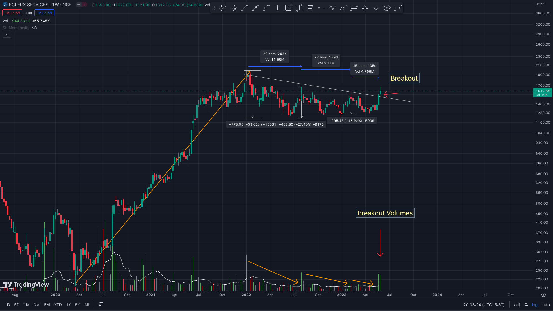 What Really is a VCP pattern? - by Sakatas Homma
