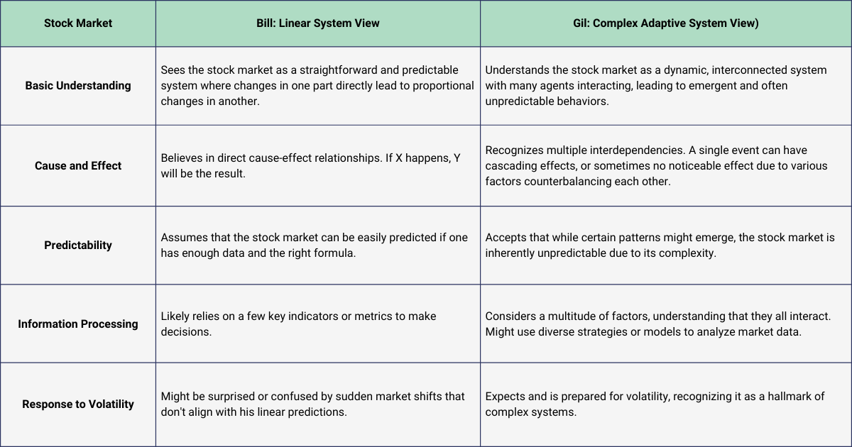Munger Models: Complex Adaptive Systems - by Chris Franco