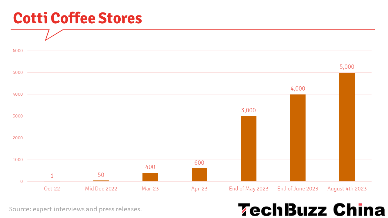 Coffee Wars: How the arrival of Cotti has sparked a price war