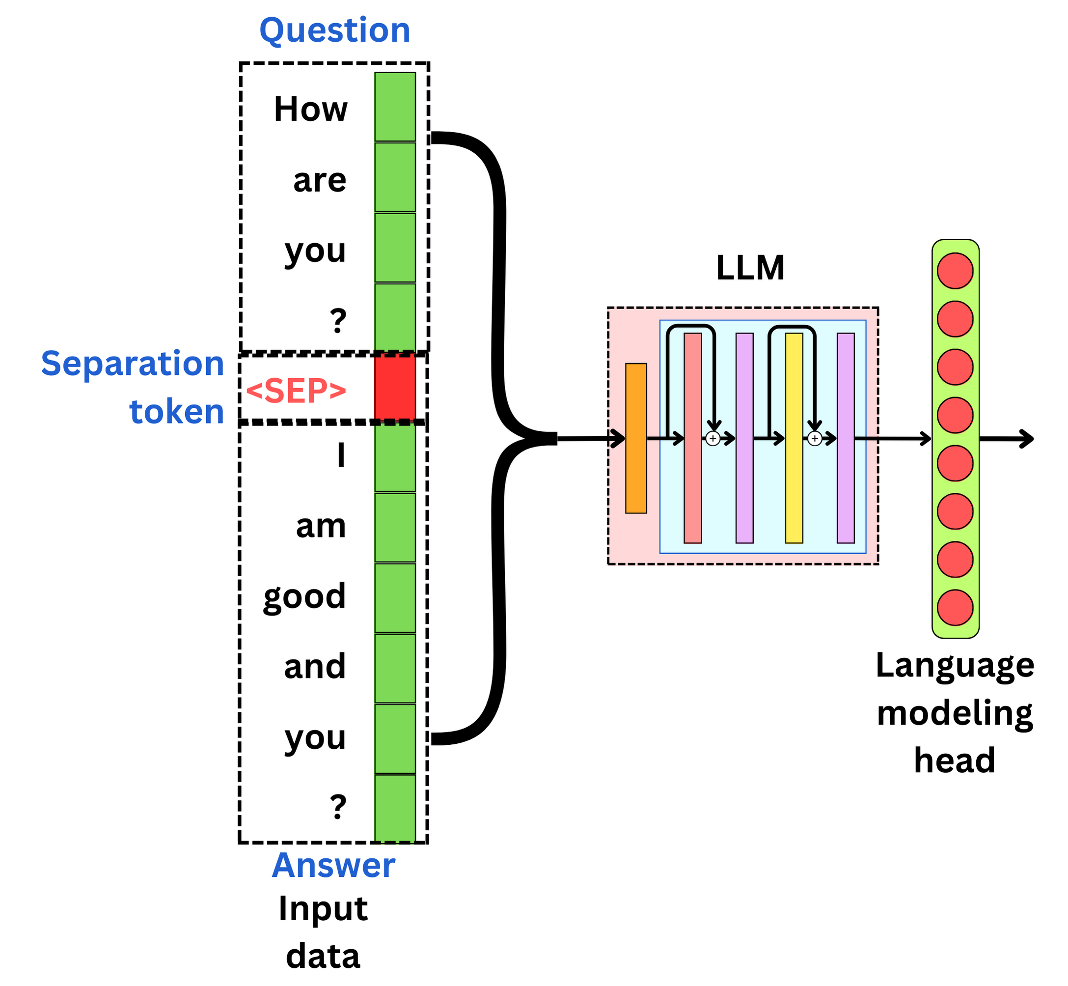 How To Build Your Own ChatGPT / Llama Model With Hugging Face