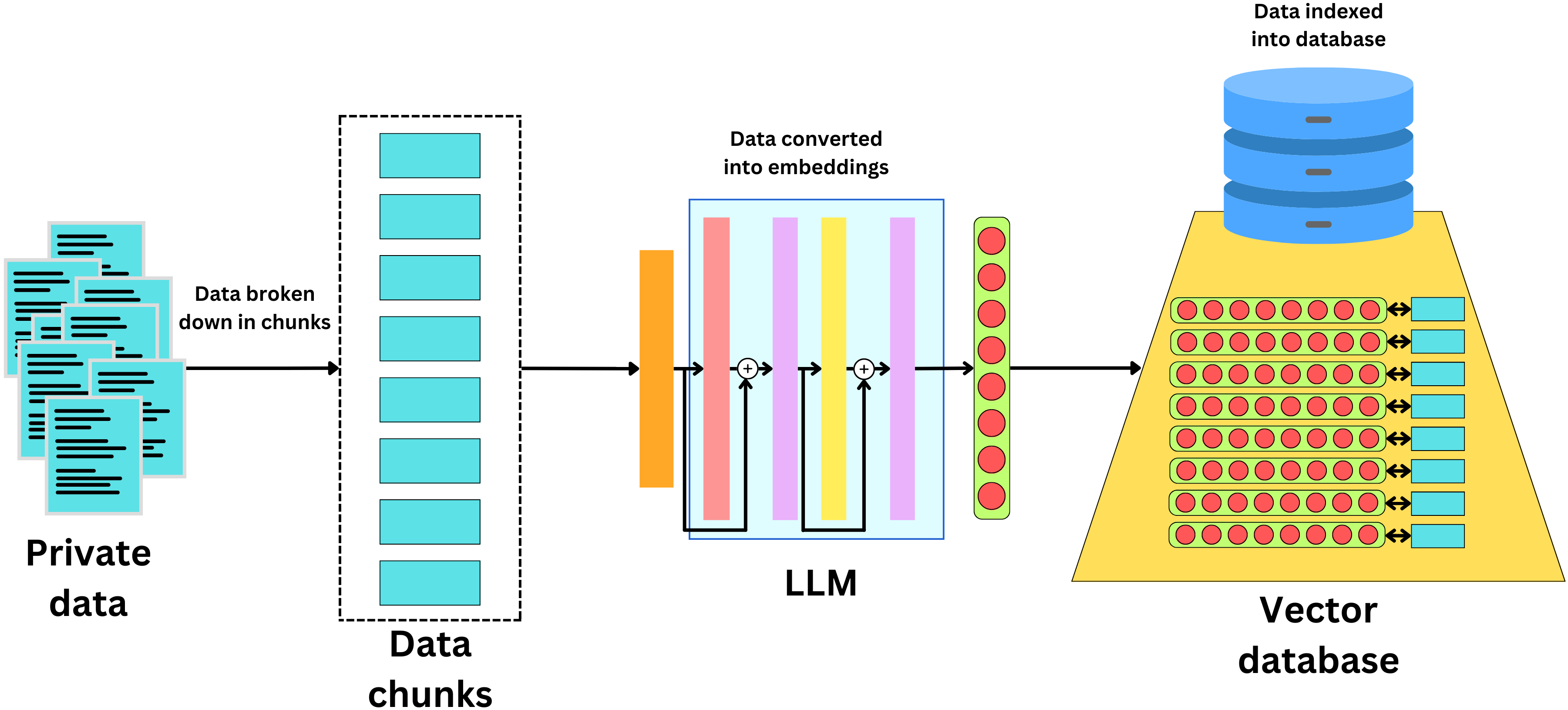 Deep Dive: How to Build a Smart Chatbot in 10 mins with LangChain