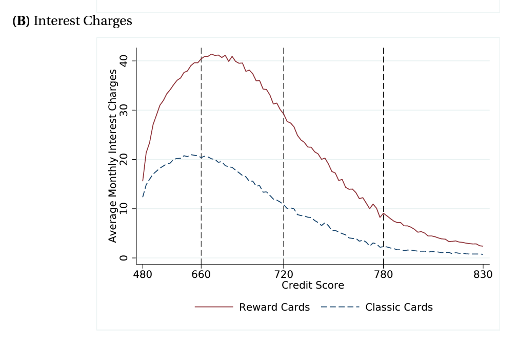 Credit Card Rewards: A $15 Billion Transfer of Wealth, New Research Says