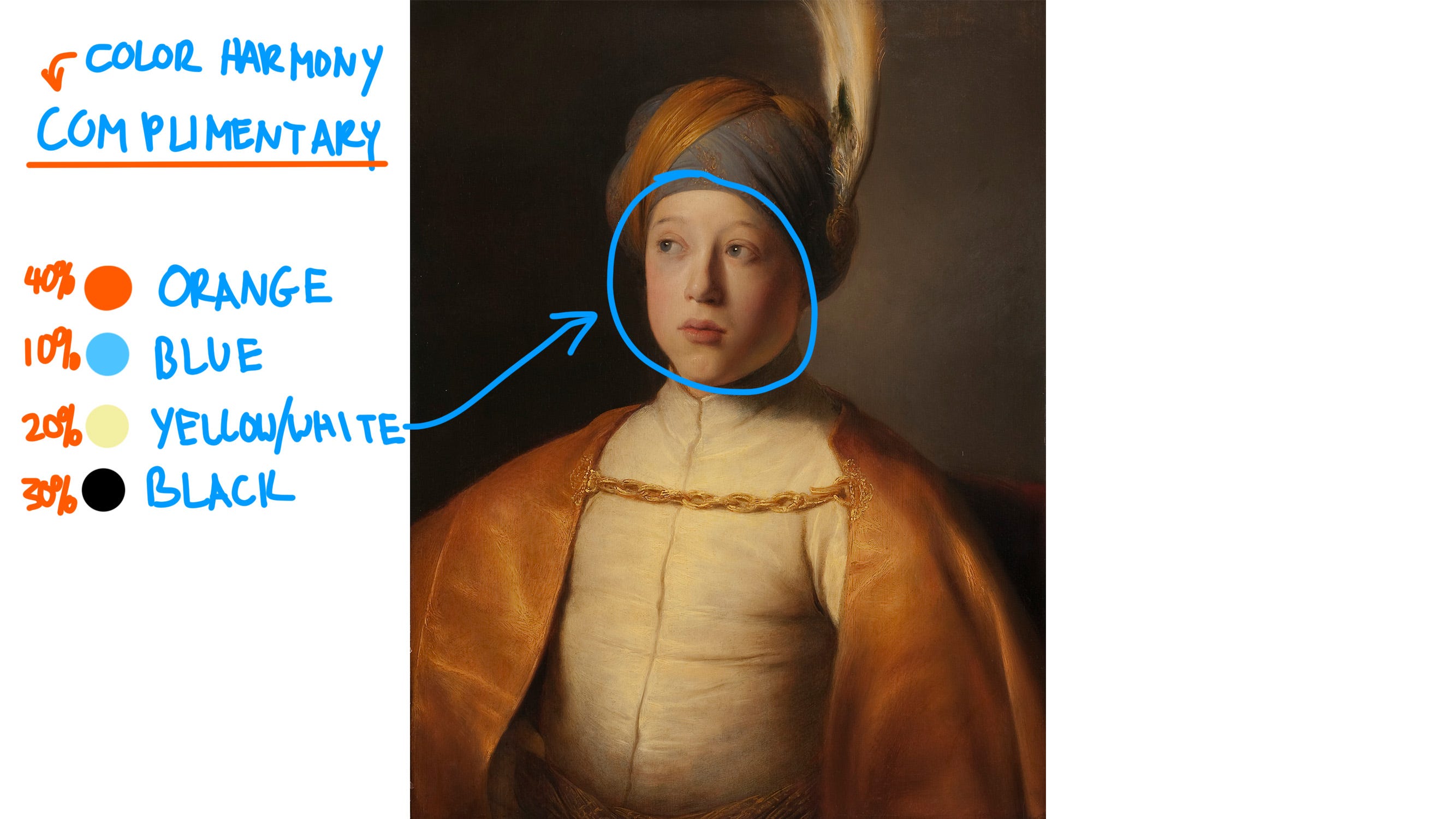 How to use Color Weight in a painting. (Color Harmony)