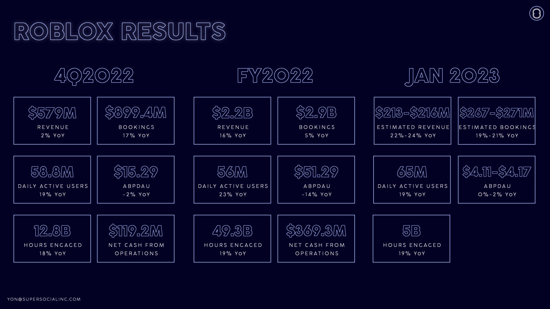 Roblox Earnings: Takeaways - by Yonatan Raz-Fridman