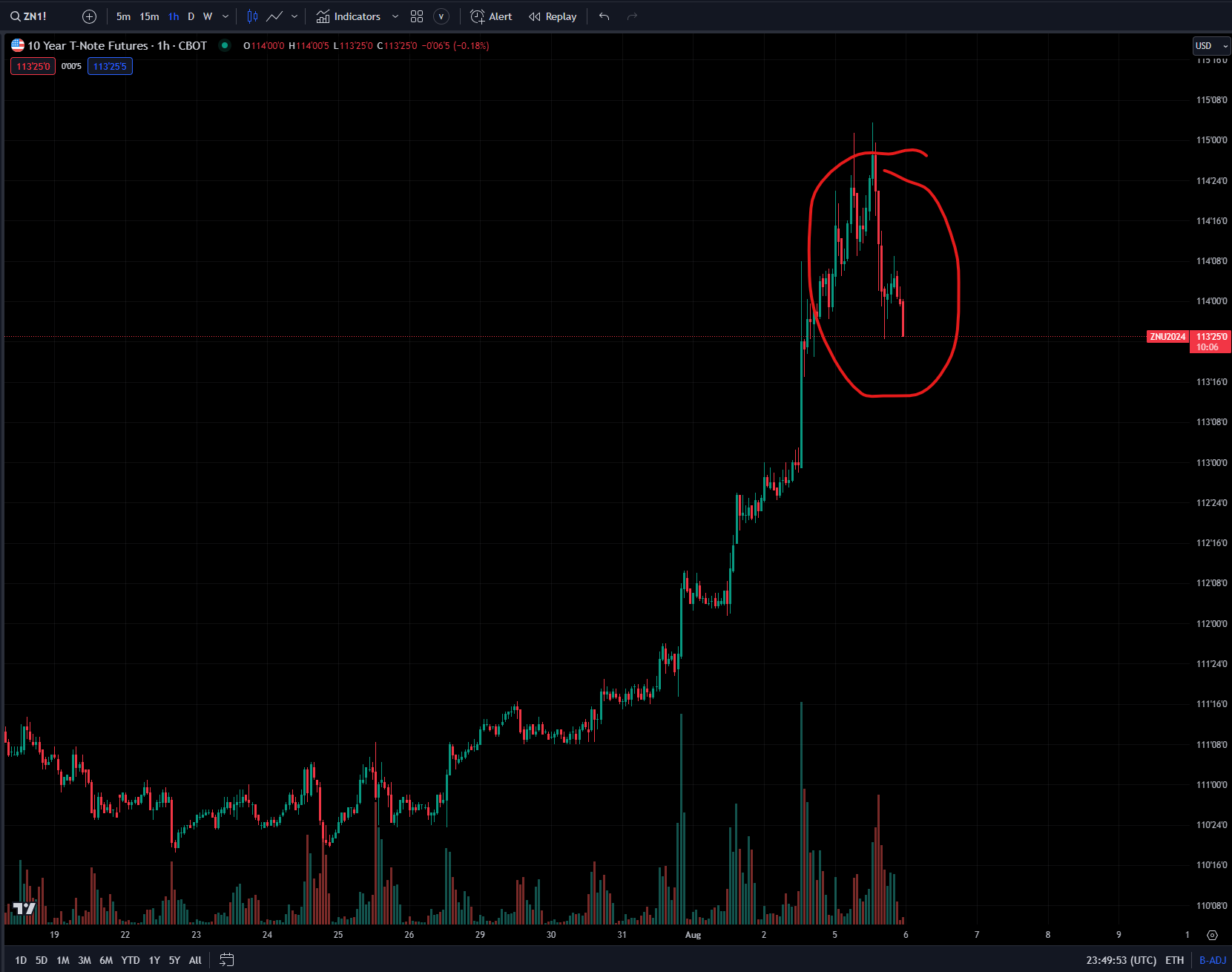 Positioning Unwind And The Next Trade - Capital Flows