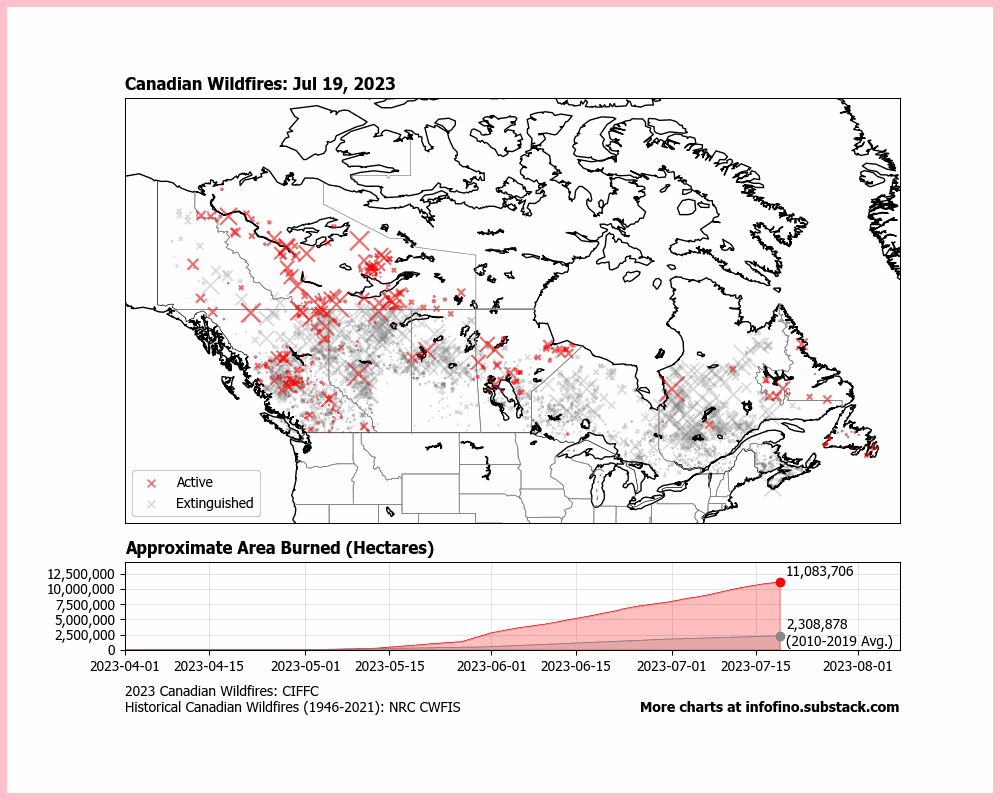 Canada's Record Breaking Wildfires - tidbits