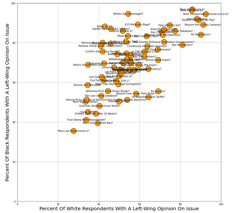 The shape of polarization in America - by Patrick Ruffini