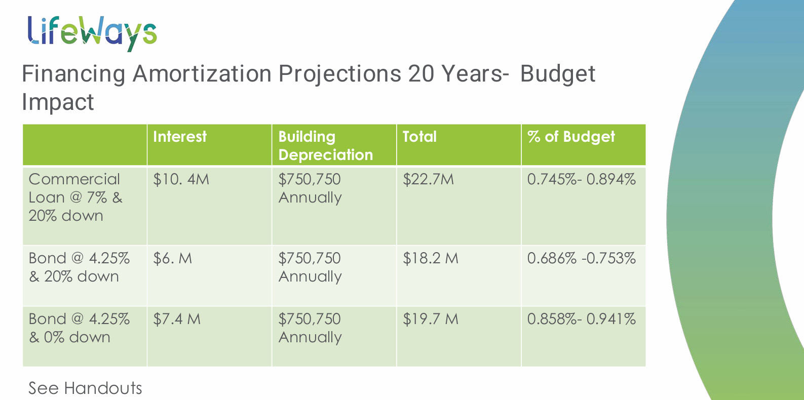 LifeWays to Solicit $15.5 Million Bond from Hillsdale County Commissioners