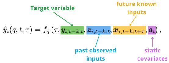Temporal Fusion Transformer: Time Series Forecasting with Interpretability