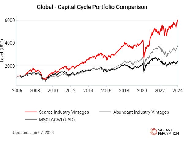 The VP TLDR Guide - by VP Research