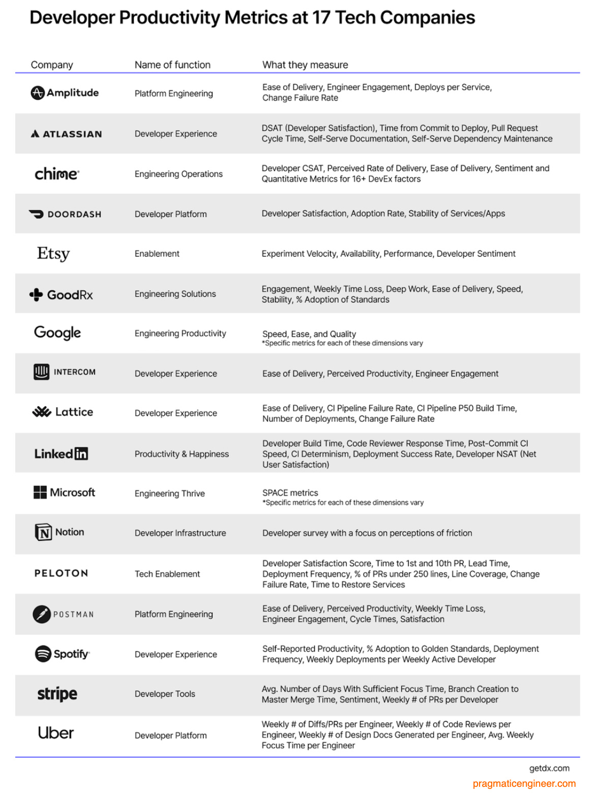 Measuring Developer Productivity: Real-World Examples
