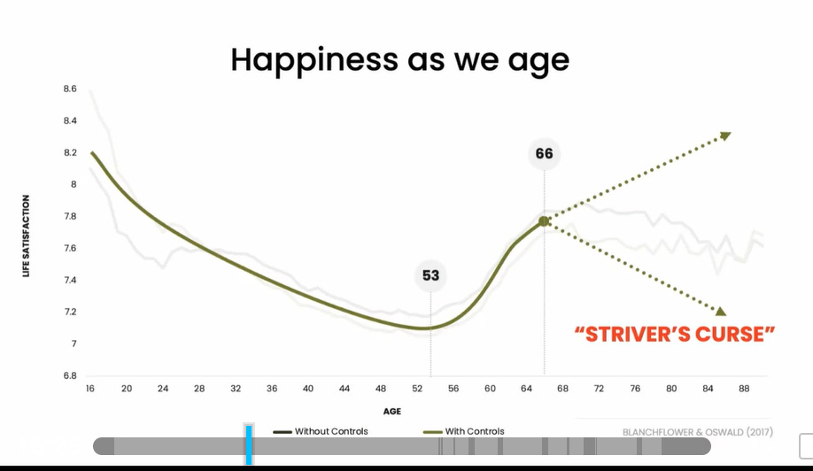 Beat the Happiness Curve - by Greg Ligon